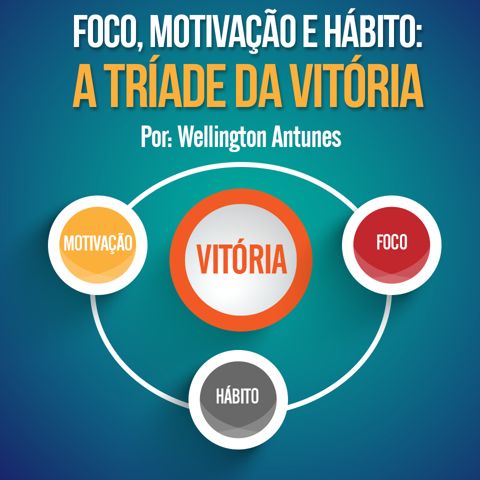 Foco, motivação e hábito: a tríade da vitória. Por: Wellington Antunes