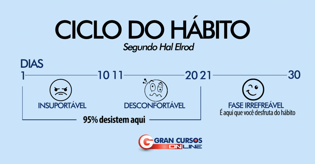 Mude seus hábitos, mude a sua vida!