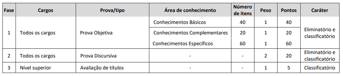 Edital CREF 11 MS: Locais de provas disponíveis para consulta!