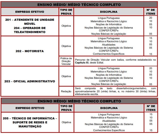 Concurso CREF 4: Comissão formada! Saiba mais