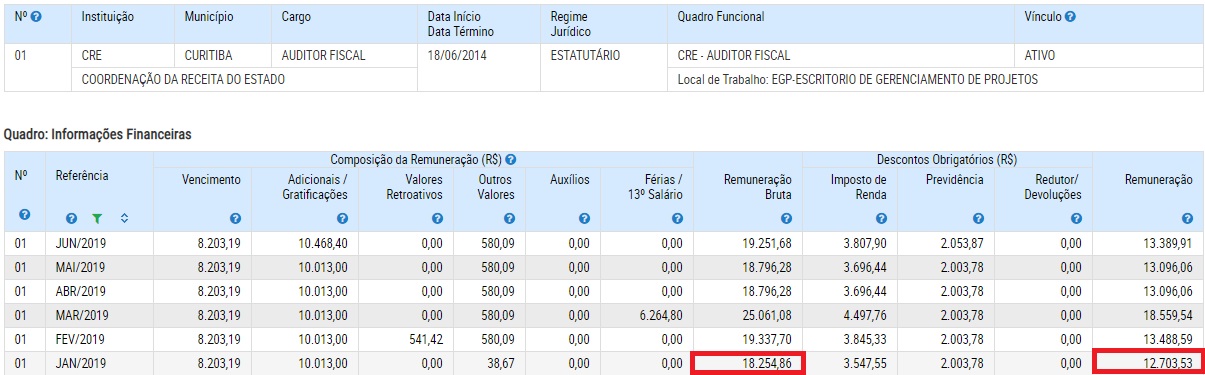 Concurso Sefaz PR: novo edital até dezembro! Confira!