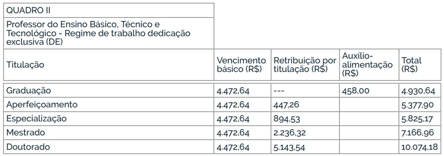 Concurso IFAP: último dia de inscrição! Até R$ 10 mil!
