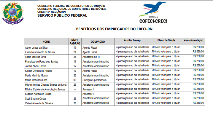Edital CRECI RN: 10 vagas de níveis médio e superior!