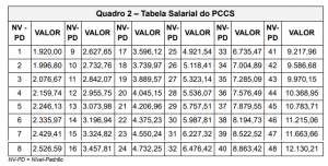 Concurso CRQ RJ: Conheça plano de cargos, carreiras e salários