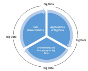 Big Data - Conceitos