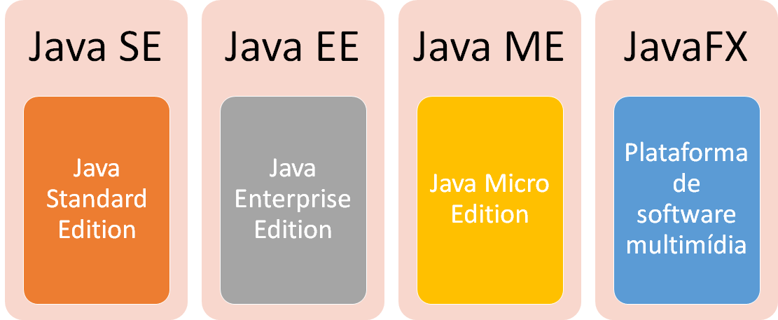 Java: O que é essa tecnologia?