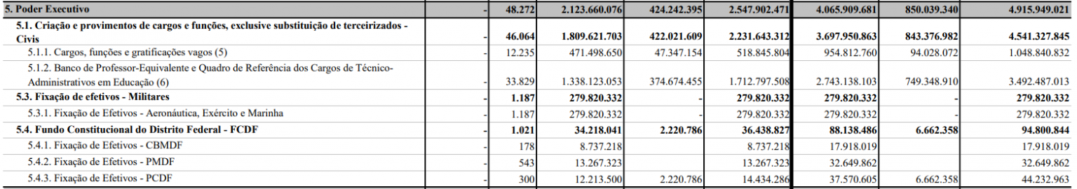 PLOA 2021: 50.946 vagas serão preenchidas! Veja AQUI!