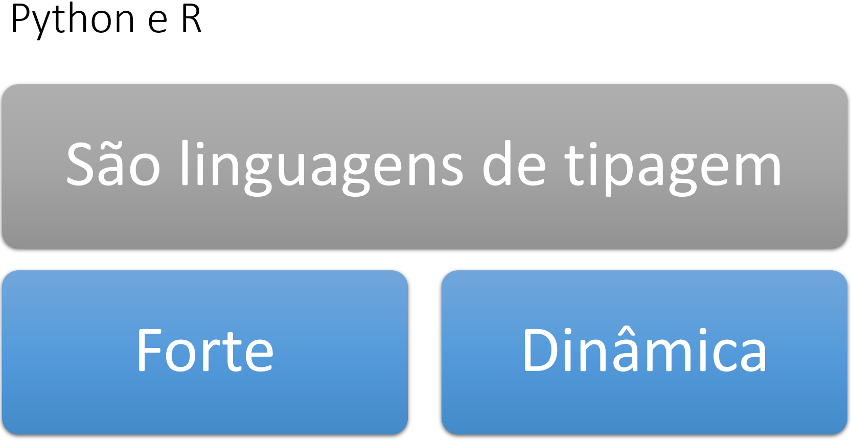 Python e R: Variáveis e Tipos das linguagens