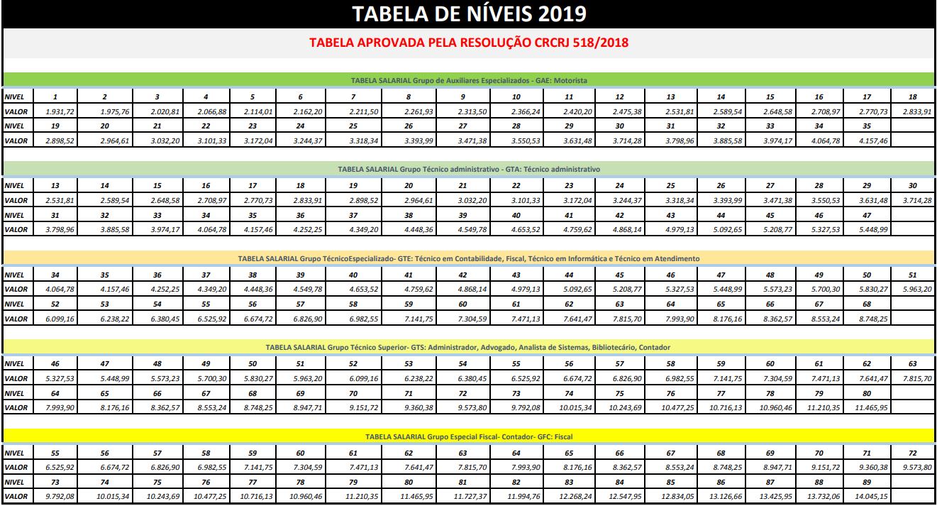 Concurso CRC RJ: saiba tudo AQUI