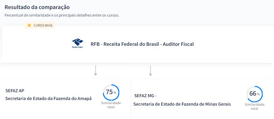Concurso Receita Federal: BANCA DEFINIDA! Até R$21 mil. Veja!